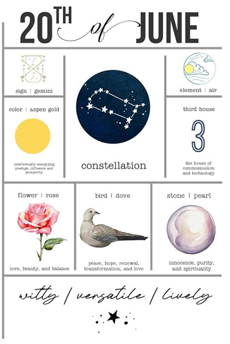 Born June 20 Zodiac Sign