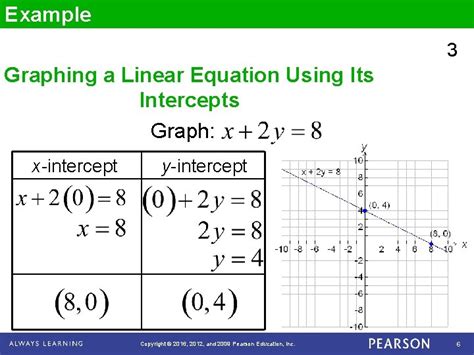 Chapter 3 Graphing Linear Equations Section 2 Graphing
