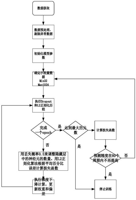 Air Micro Station Concentration Prediction Method Based On Lstm Neural Network Eureka Patsnap