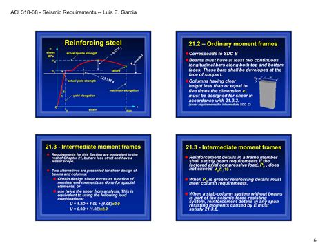 Aci 318 08 Seismic Requirements L E Garcia Pdf