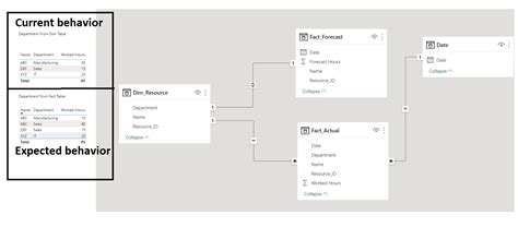 Power Bi Slicer Issue R Powerbi