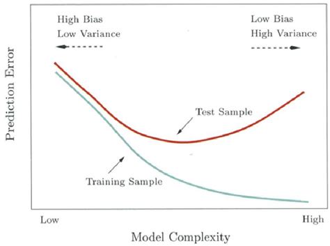 Figure From Multivariate Adaptive Regression Spline Based Framework