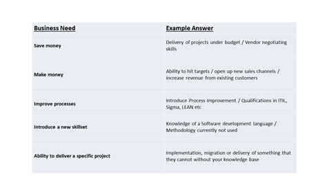 Recruiters How To Answer An Interview Question About Your Strengths