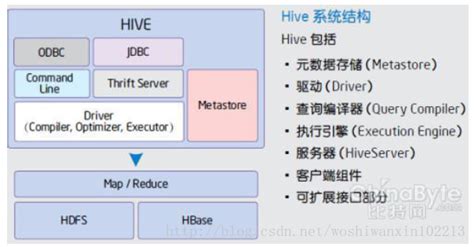Hadoop生态系统概览 Csdn博客
