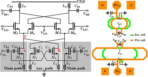 A Schematic Of The Up‐conversion Mixer Biasing Not Shown B The Download Scientific