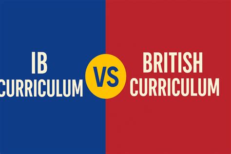 Ib Ee Extended Essay Examples Real Topics And High Scoring Templates He Loves Math Past