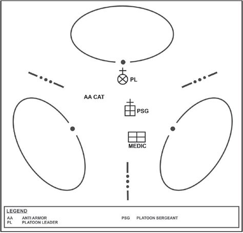D 107 Occupation Of The Assembly Area Infantry Drills