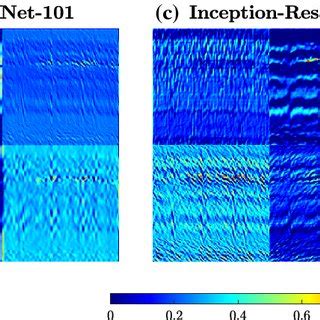 Sample Filter Responses From Each CNN Architecture In General Download Scientific Diagram