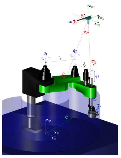 Automation Free Full Text Adaptive 3d Visual Servoing Of A Scara