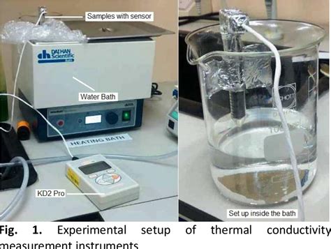 Figure 1 From Optimization Of Thermal Conductivity Of Nanopcm Based