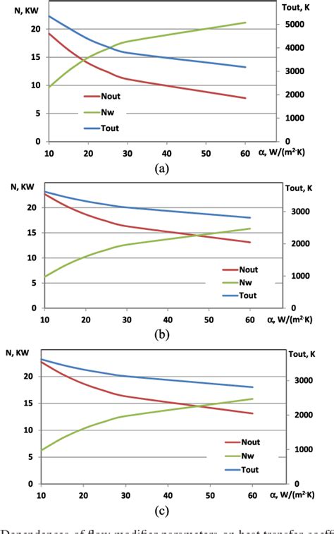 Figure 1 From A High Temperature Quenching Reactor Semantic Scholar