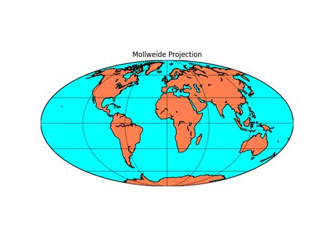 Mollweide Projection Basemap 2 0 0 Documentation