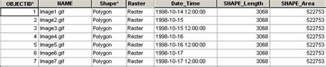 How Time Is Supported In Spatial Data—arcmap Documentation