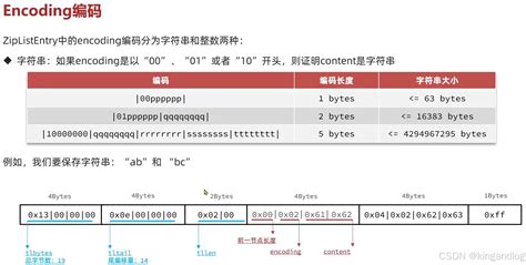 Redis底层数据结构（详细篇） Csdn博客