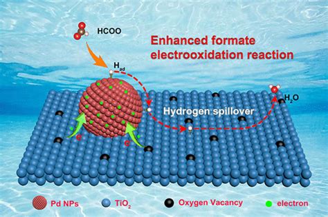 Interfacial Hydrogen Spillover on Pd-TiO2 with Oxygen Vacancies ...