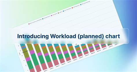 Screenful On Linkedin Weve Added The New Workload Planned Chart So