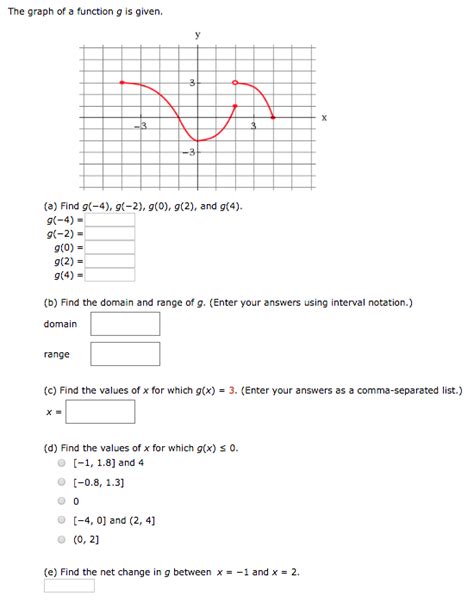 Solved The Graph Of A Function G Is Given A Find G Chegg