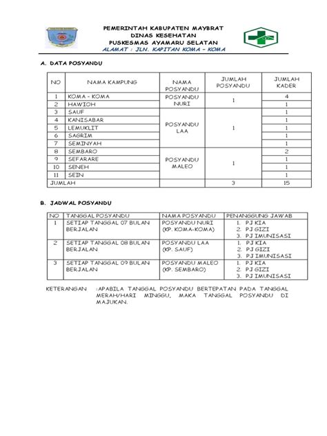 Data Posyandu Pdf