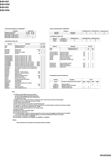 elbh e6v erra08 12ew1 daikin