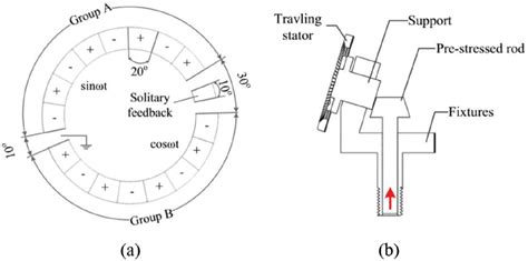 A Arrangement And Polarization Of Piezoelectric Ceramic Sheets And