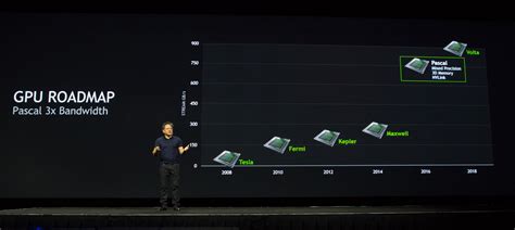 Nvidia Gpu Tech Conference 2015 Day 1 Report Fxguide
