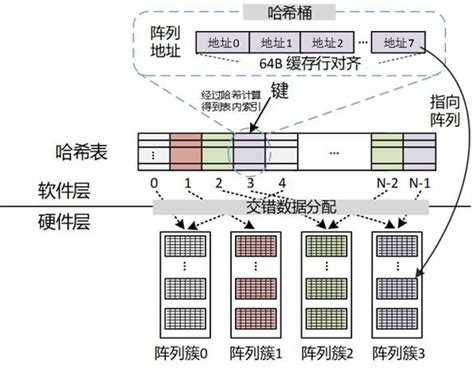 一种存算一体索引系统及键值对存储系统