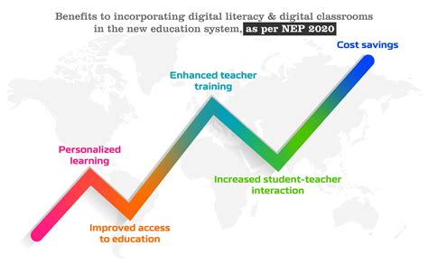 Importance Of Digital Literacy And Digital Classrooms In The Nep 2020