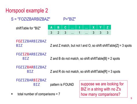 Ppt Csc 421 Algorithm Design And Analysis Spring 2013 Powerpoint