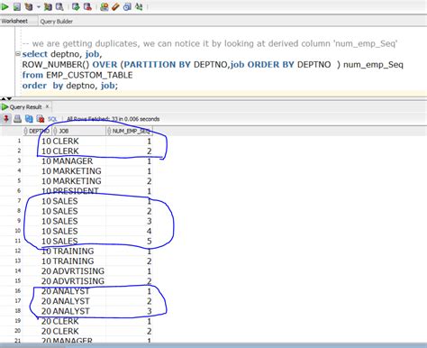 Sql Queries For Analysis Frequently Used Oracle Analytical Functions