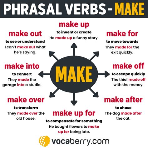15 Phrasal Verbs With Make Meanings And Examples