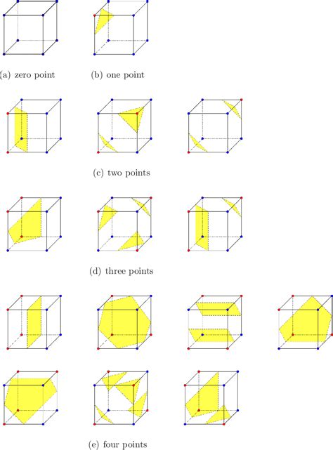 Figure 1 From A Three Dimensional Cartesian Cut Cell Volume Of Fluid