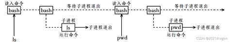 Linux进程控制（精讲）eductorlinux进程控制 Csdn博客