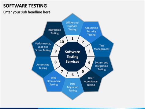 Software Testing PowerPoint And Google Slides Template PPT Slides