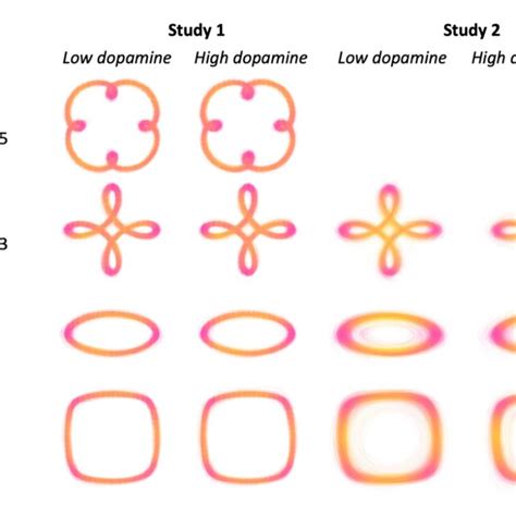 A Graph Depicting Drug Effects On Movement Speed Movement Speed Download Scientific Diagram