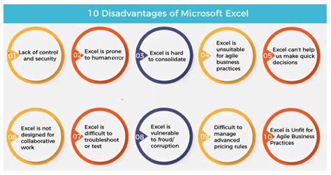 Excel 10个缺点 极客笔记