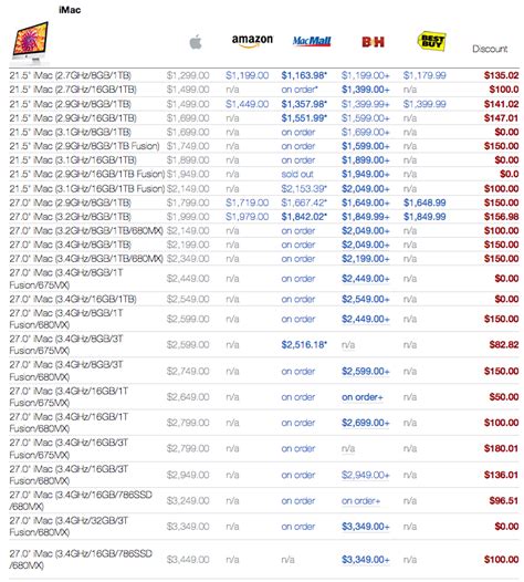 Imac Discounts Before Haswell Processor Update