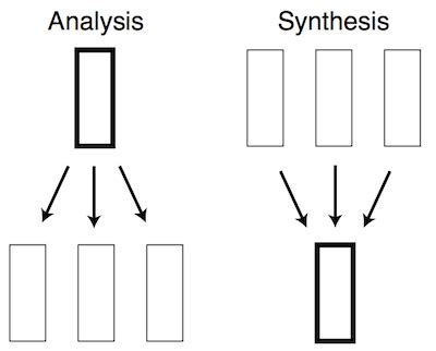 Business Trend Synthesis In Analysis Out The Context Of Things