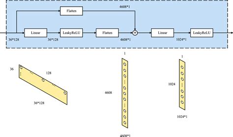 Online Unsupervised Generative Learning Framework Based Radar Jamming Waveform Design Sun