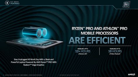 Amd Announces Second Gen Ryzen Pro And Athlon Pro Mobile Processors Tom S Hardware