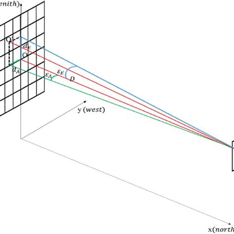 Heliostat Tracking Errors Download Scientific Diagram