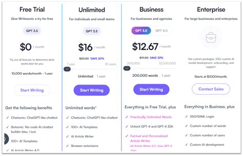 Chatsonic Ai Chatbot Review Chat Sonic Features Pros And Cons In 2025