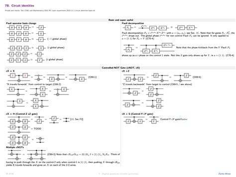 Cheat Sheet Digital Quantum Circuits Pictorial Zlatko Minev Ph D