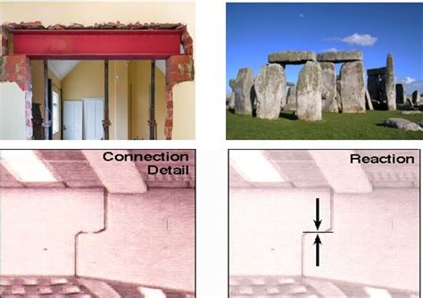 Structure Nama Structural Support And Connections