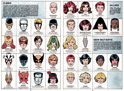 X Men Karakterlijst All New X Men 1st Series