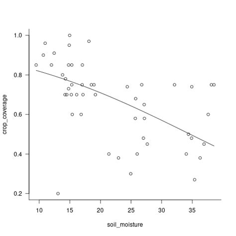 R Issue With Fitting Beta Regression Stack Overflow
