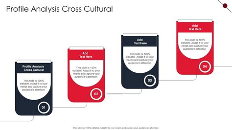 profile analysis cross cultural ppt sample cpp ppt powerpoint