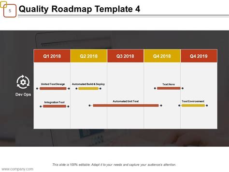 Quality Assurance Roadmap Powerpoint Presentation Slides Presentation Graphics Presentation