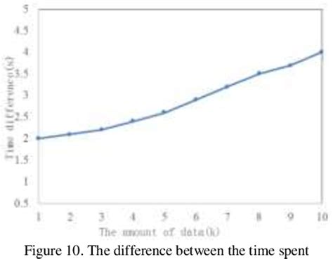 Figure 1 From A Bipartite Graph Matching Algorithm In Human Computer Collaboration Semantic