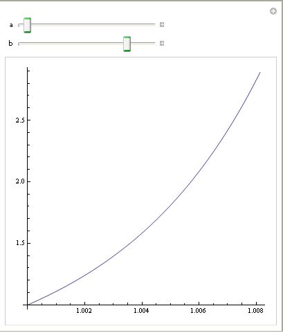 Differential Equations Plotting Ode Solutions With Two Parameters