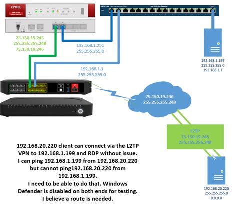 Vpn Ping Troubleshooting — Zyxel Community